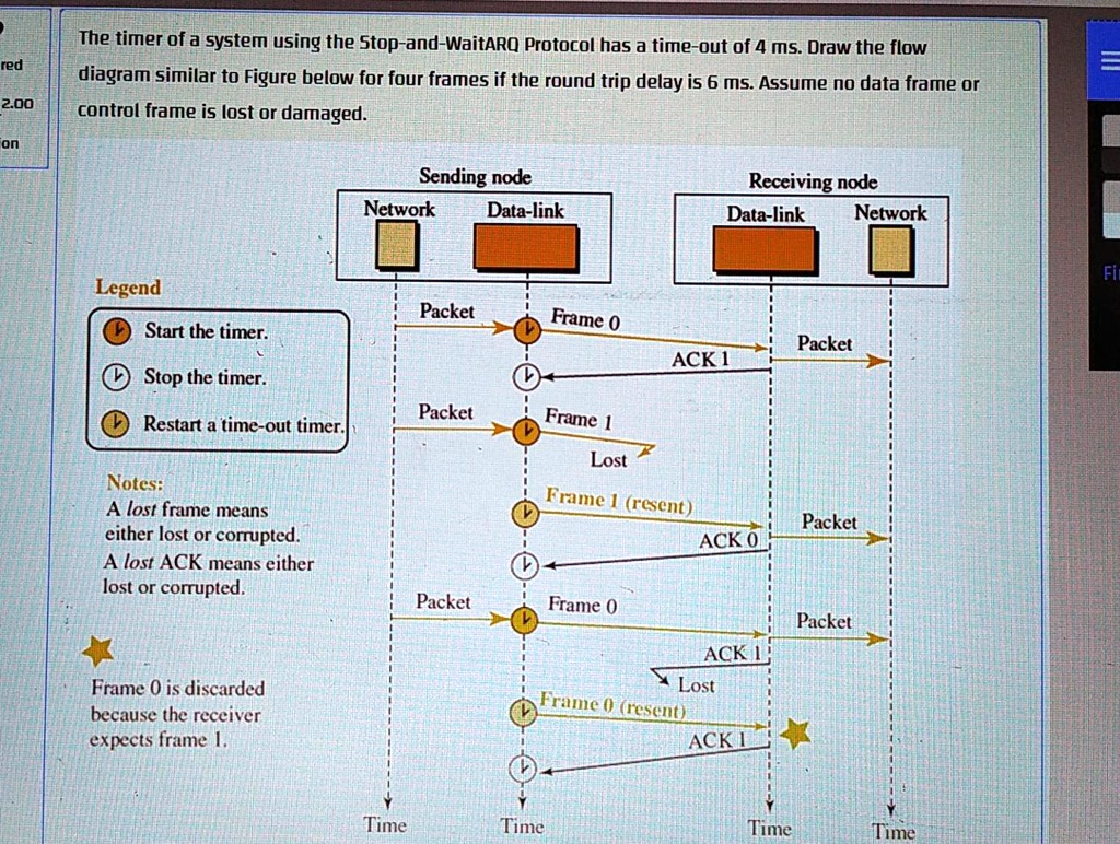 [GET ANSWER] The timer of a system using the Stop-and-WaitARQ Protocol ...