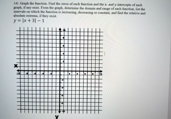 SOLVED: 14) Graph the function. Find the zeros of each funetion and the and y-intercepts of each ...