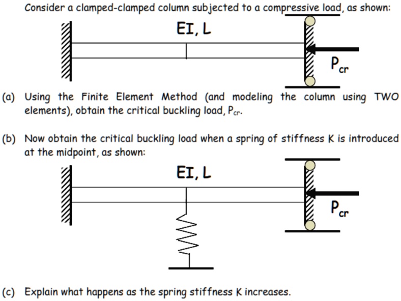 consider a clamped clamped column subjected to a compressive load as ...