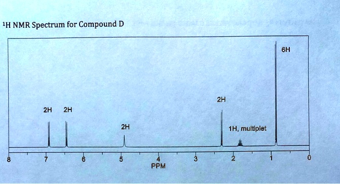 SOLVED: 1H NMR Spectrum for Compound D 6H 2H 1H, multiplet ppm