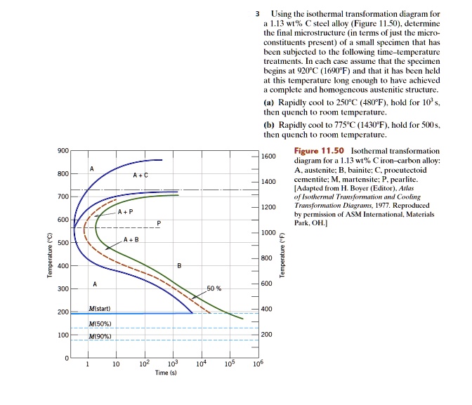 VIDEO solution: 3 Using the isothermal transformation diagram for a 1. ...