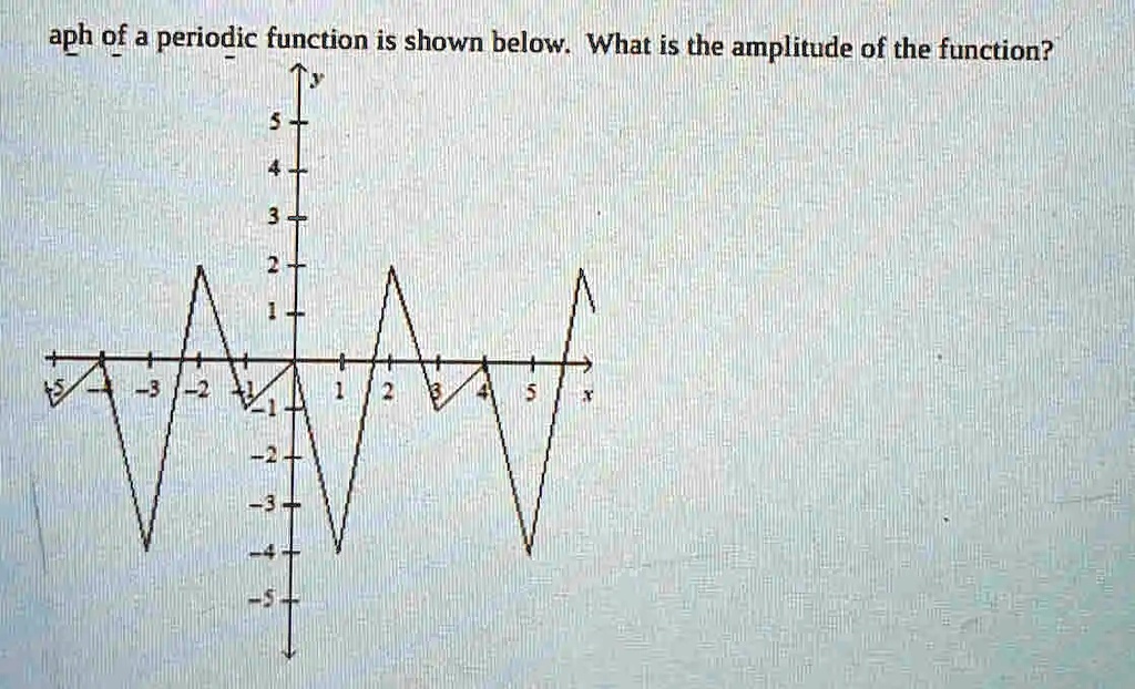 SOLVED: aph of a periodic function is shown below. What is the ...