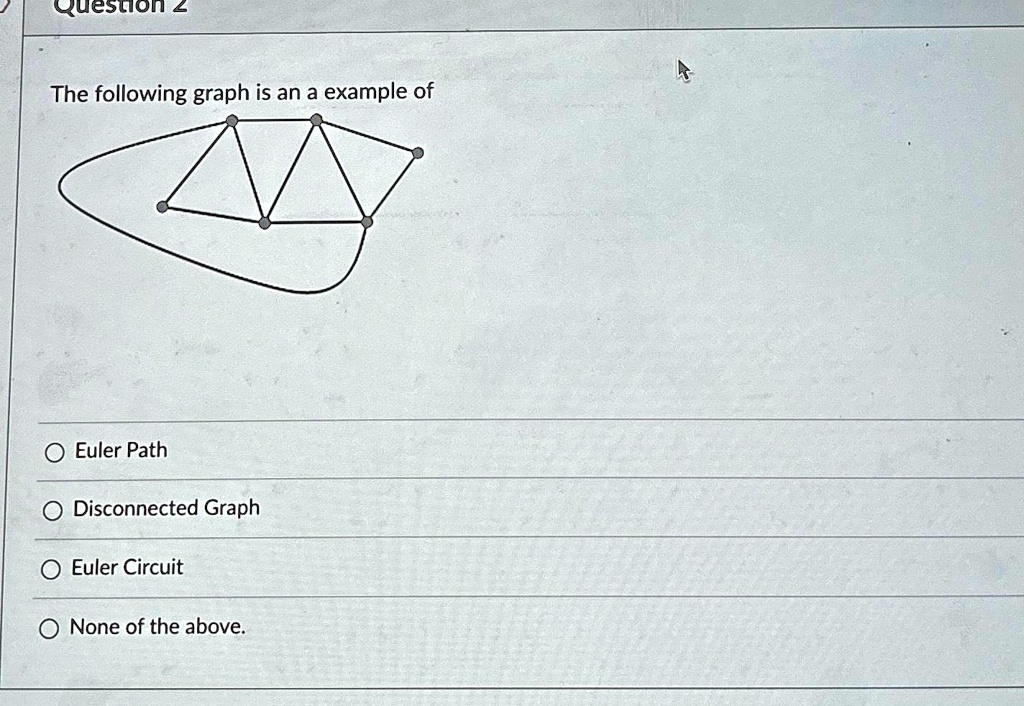 SOLVED: The following graph is an a example of Euler Path Disconnected Graph Euler Circuit None ...