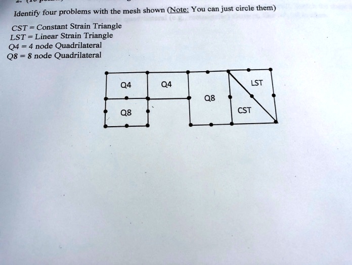 SOLVED: Identify four problems with the mesh shown (Note: You can just ...