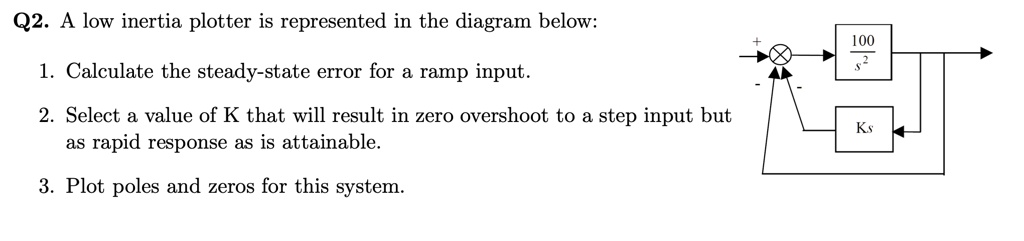 Q2. A low inertia plotter is represented in the diagram below: 1. Calculate the steady-state ...
