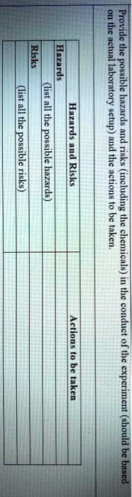 SOLVED: conducting properties of water in laboratory Risks Hazards ...