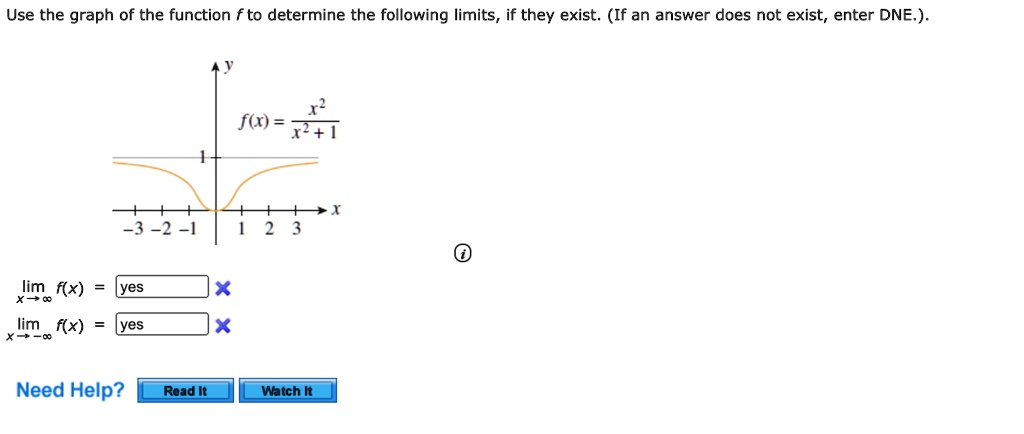 Use the graph of the function to determine the following limits, if ...