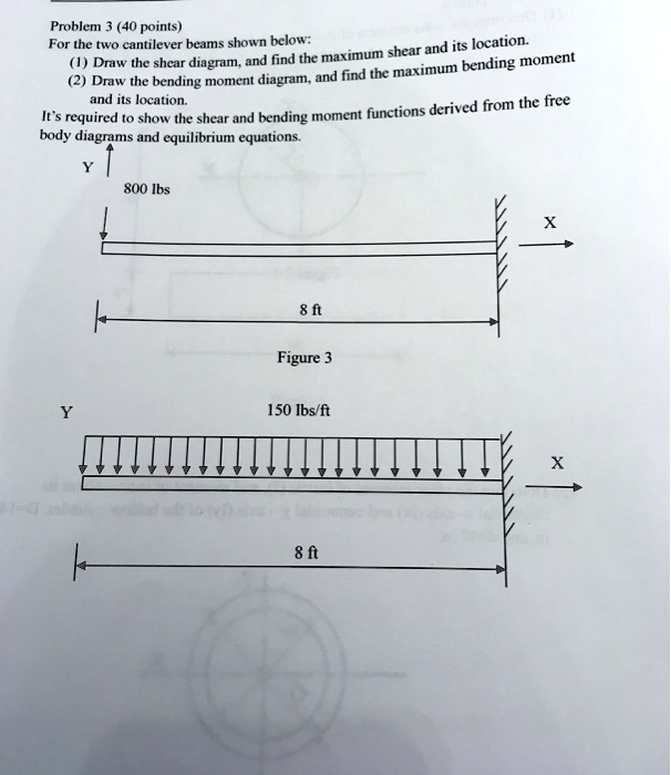 SOLVED: Problem 3 (40 points) For the two cantilever beams shown below: and its location. body ...