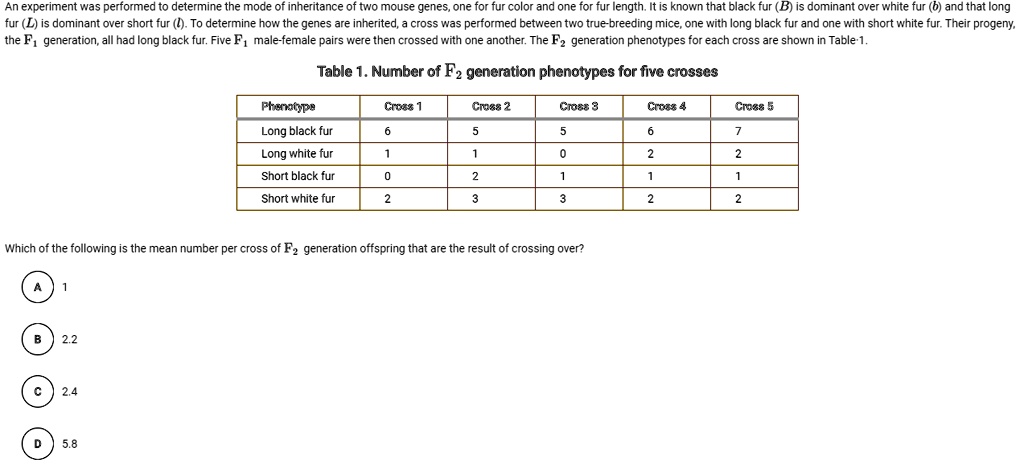 An experiment was performed to determine the mode of inheritance of two ...
