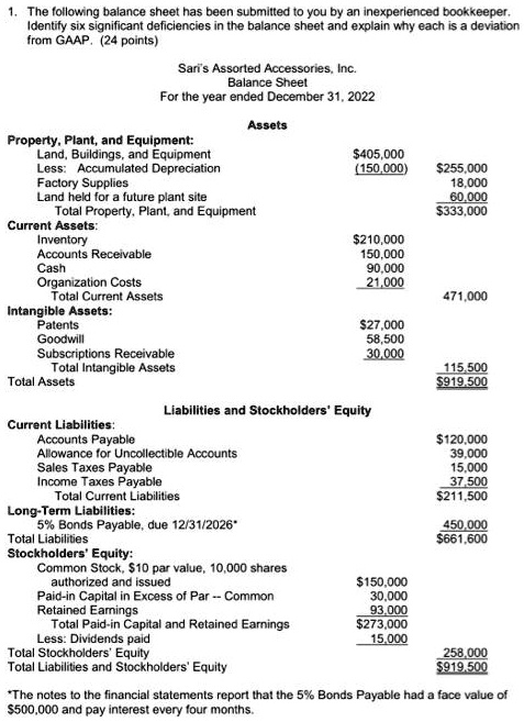 1. The following balance sheet has been submitted to you by an ...