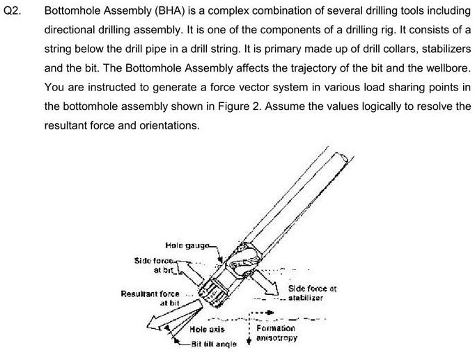 SOLVED: Q2 Bottomhole Assembly(BHA) is a complex combination of several ...