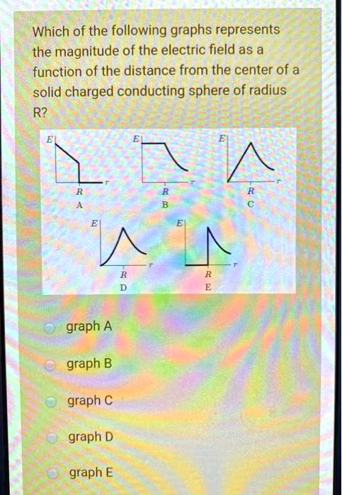 [GET ANSWER] which of the following graphs represents the magnitude of ...