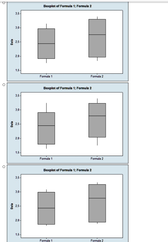 SOLVED: Boxplot of Formula 1; Formula 3 Formula Formula Boxplot of ...