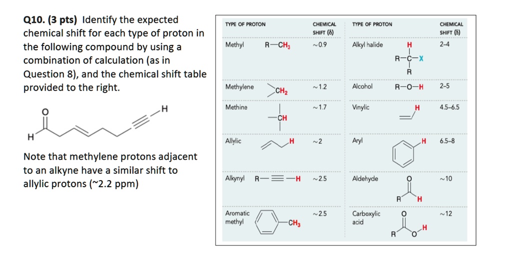 SOLVED: Q10. (3 pts) Identify the expected chemical shift for each type ...
