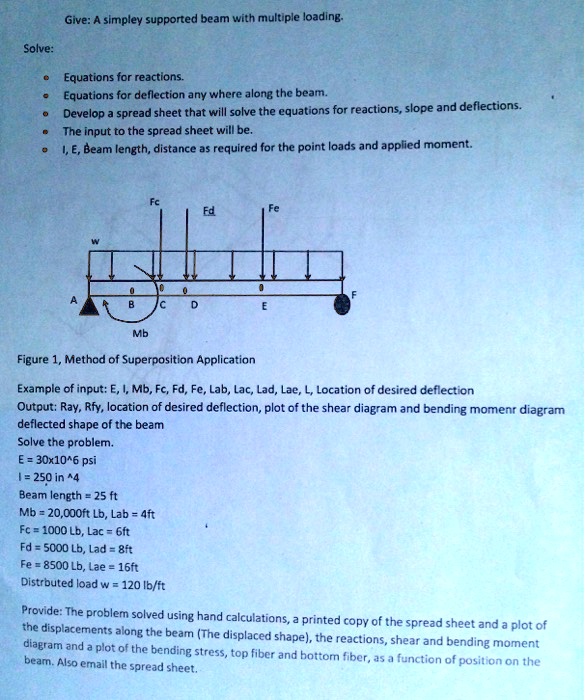 SOLVED: Give: A simply supported beam with multiple loading Solve: Equations for reactions ...