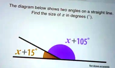 SOLVED: The diagram below shows two angles on Find the size of € in ...