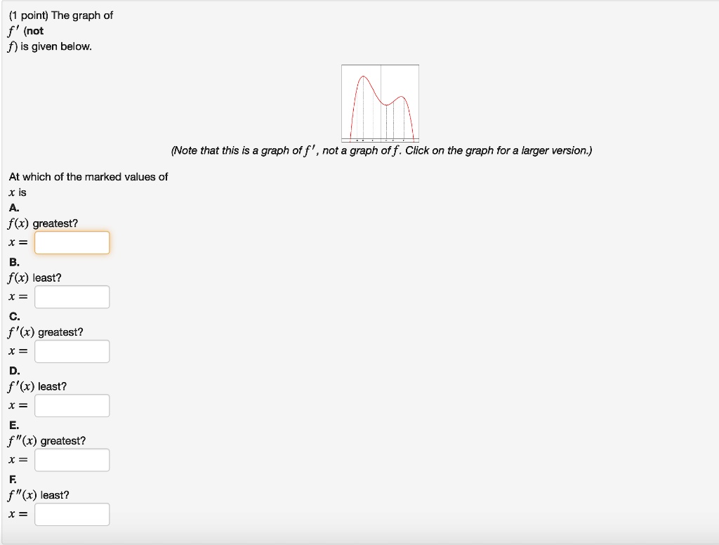 point the graph of not f is given below note that this is a graph of f ...