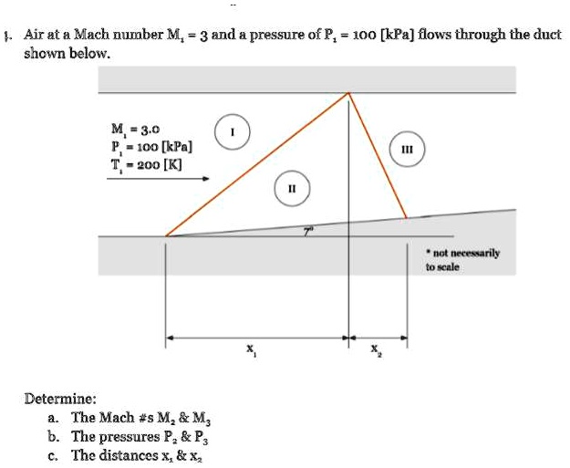 SOLVED: Texts: Air at a Mach number M₁=3 and a pressure of P₁=100 [kPa ...