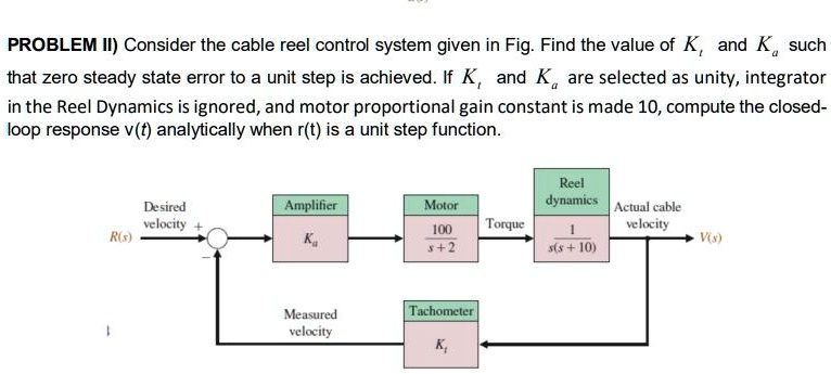 SOLVED: Texts: PROBLEM II Consider the cable reel control system given in Fig. Find the value of ...