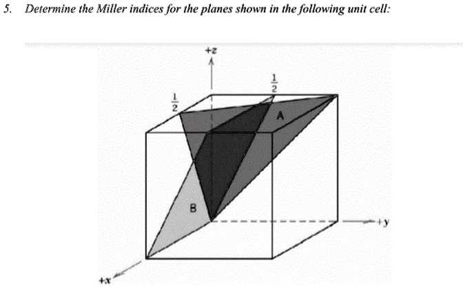 SOLVED: Determine the Miller indices for the planes shown in the following unit cell: