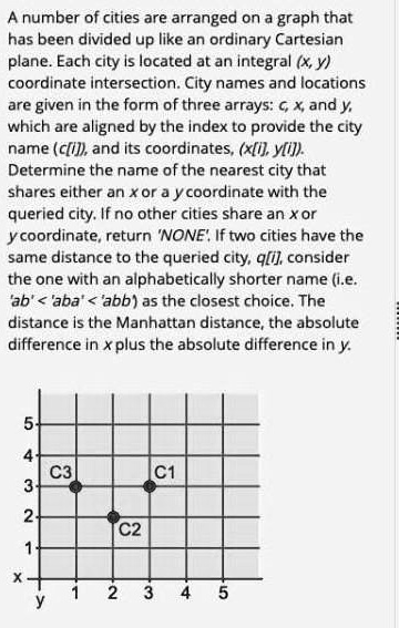 A number of cities are arranged on a graph that has been divided up ...