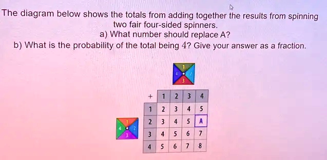 the diagram below shows the totals from adding together the results ...