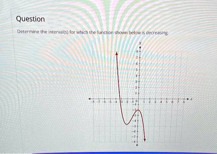 SOLVED: Question Determine the interval(s) for which the function shown below is decreasing: