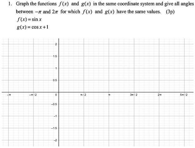 Solved Graph The Functions F X And G X In The Same Coordinate System And Give All Angles