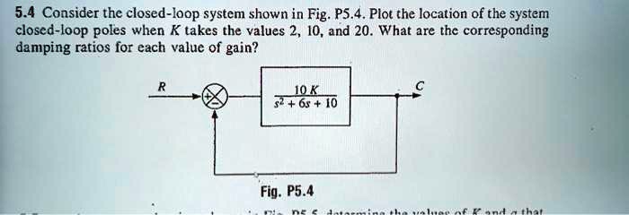 SOLVED: 5.4 Consider the closed-loop system shown in Fig.P5.4. Plot the ...