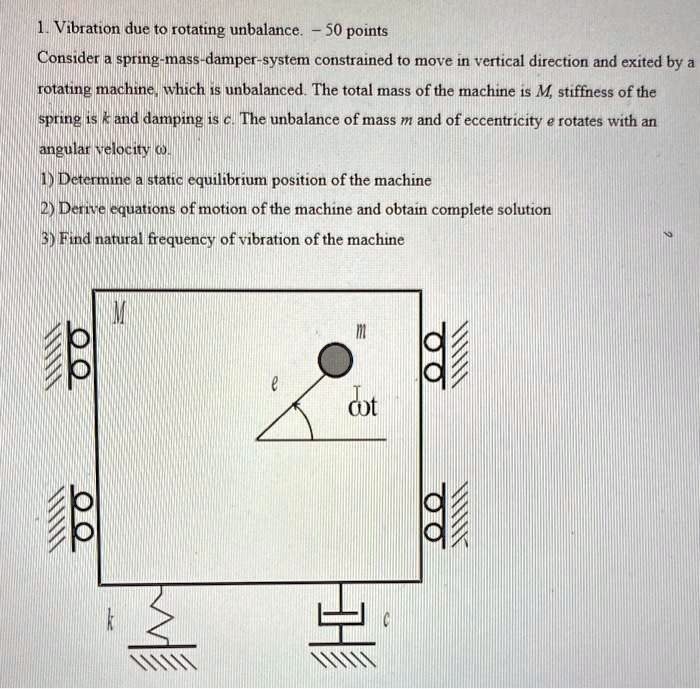 1. Vibration due to rotating unbalance. - 50 points Consider a spring ...