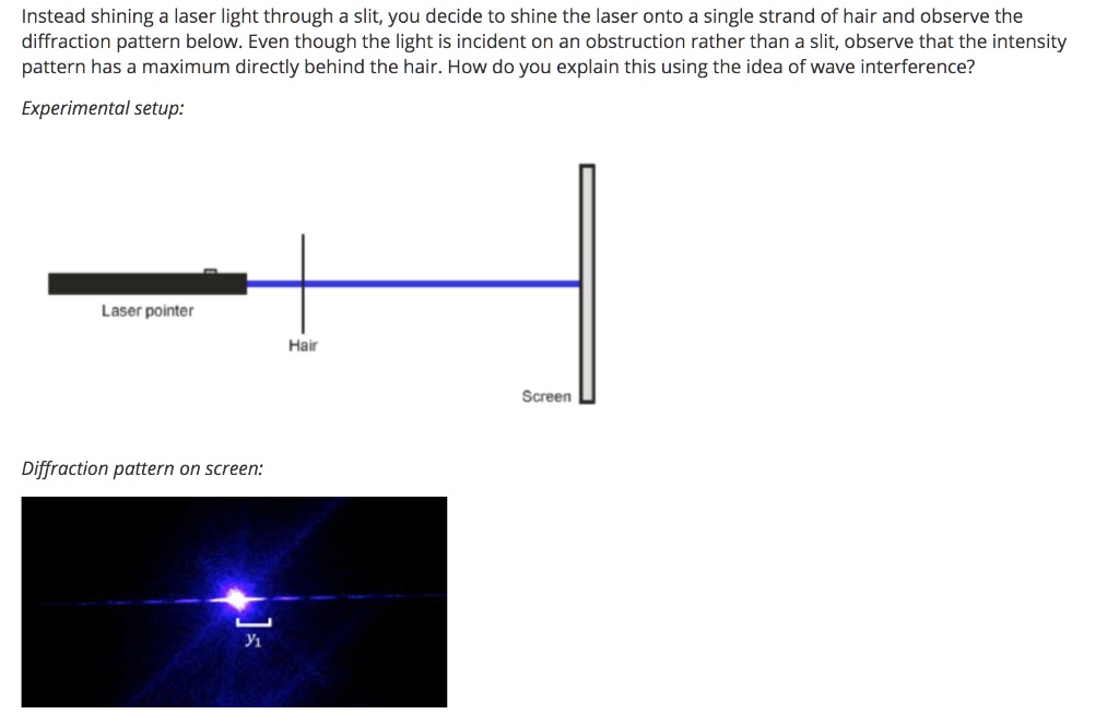 instead shining a laser light through a slit you decide to shine the ...