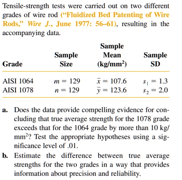 SOLVED: Tensile-strength tests were carried out o two different grades ...