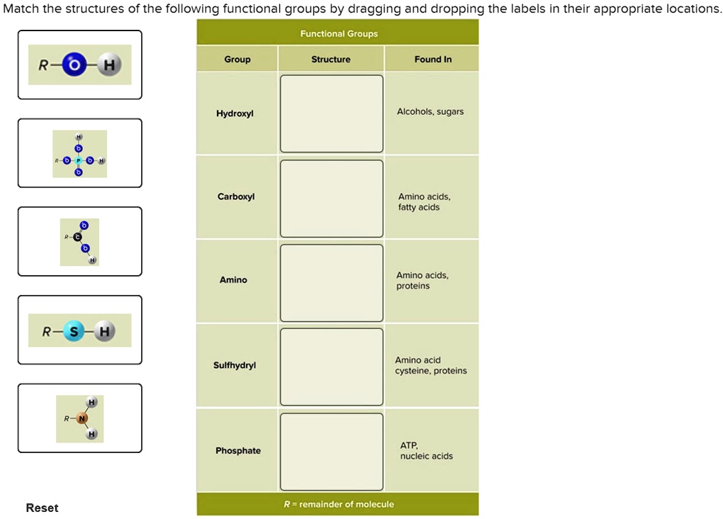 Match the structures of the following functional groups by...