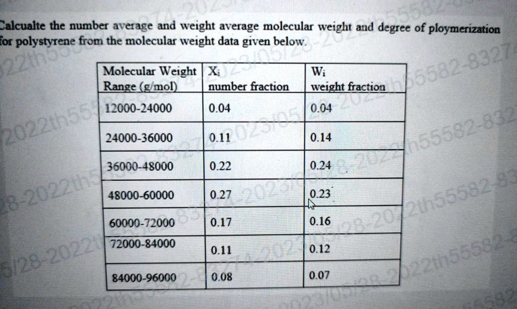 SOLVED: Calculate the number average and weight average molecular ... SOLVED: Calculate the number average and weight average molecular ...