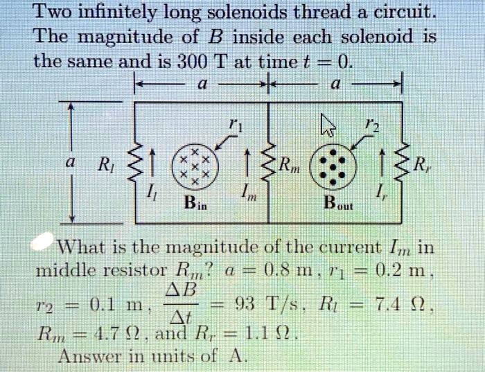 SOLVED: Two infinitely long solenoids thread a circuit. The magnitude ...