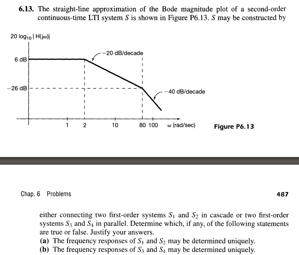 6.13. The straight-line approximation of the Bode magnitude plot of a second-order continuous ...