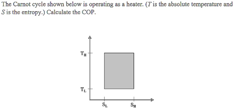 The Carnot cycle shown below is operating as a heater. (T is the ...