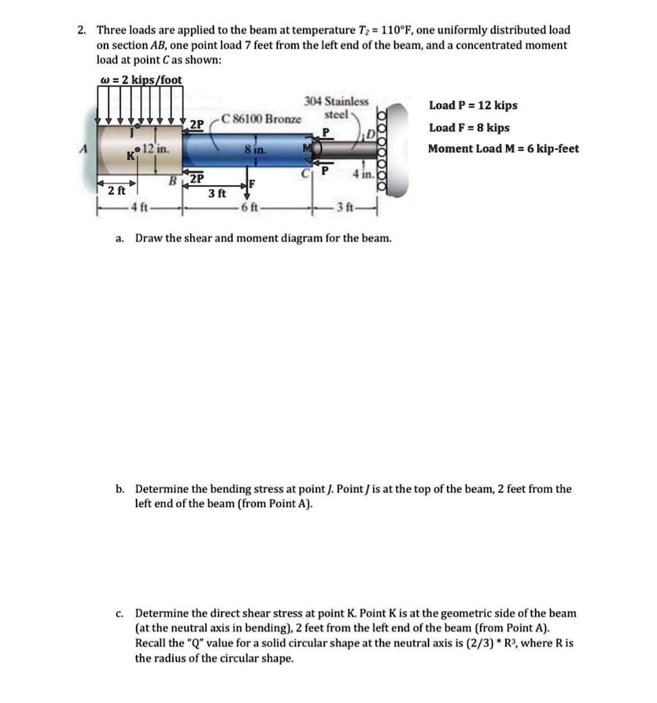 2. Three loads are applied to the beam at temperature T2 = 110^∘ F, one ...
