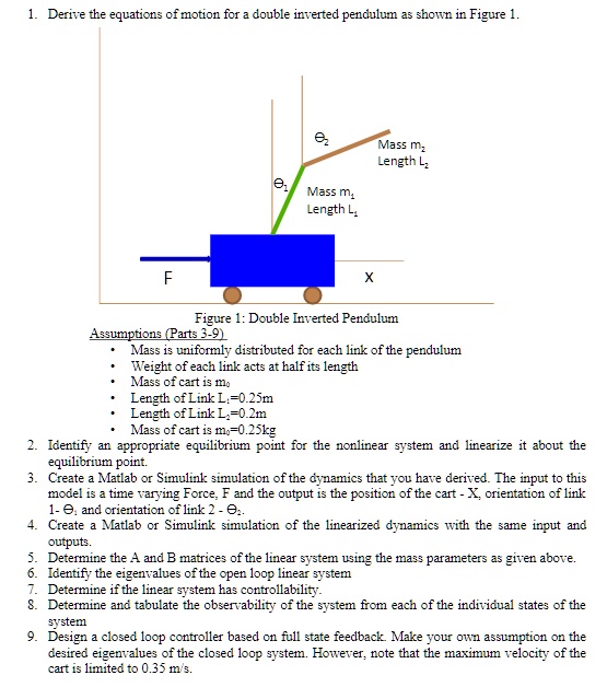 SOLVED: Derive the equations of motion for a double inverted pendulum as shown in Figure 1. Mass ...