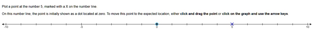 Plot a point at the number 5, marked with a X on the number line. On ...