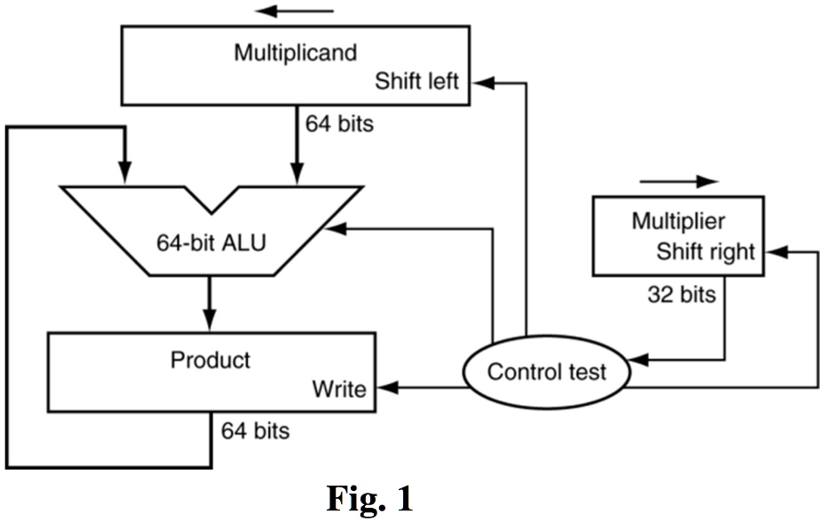 SOLVED: Suppose A = C4 and B = 4D (both in hexadecimal). Show the step ...