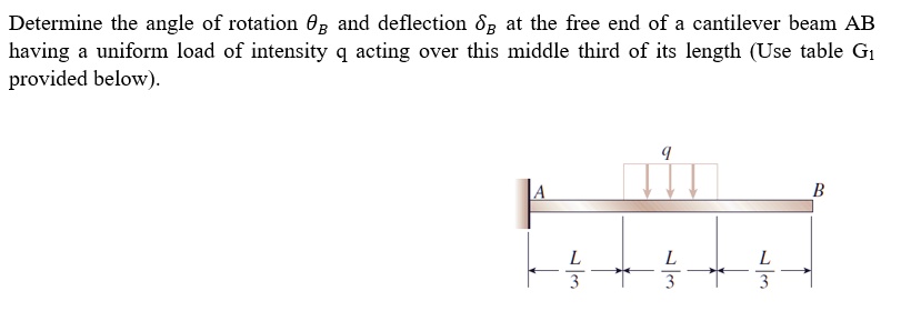 Solved Determine The Angle Of Rotation O And Deflection Op At The Free End Of A Cantilever Beam