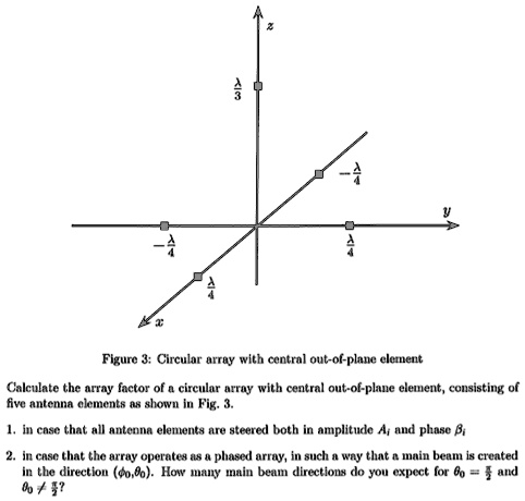 SOLVED: Figure 3: Circular array with central out-of-plane element ...
