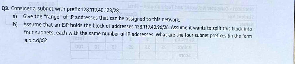 Q3 Consider A Subnet With Prefix 128 119 40 128 28 A Give The Range Of Ip Addresses That
