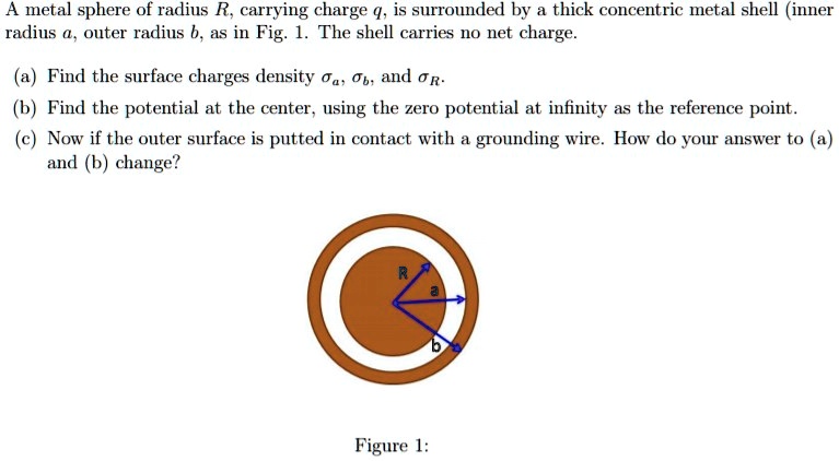 metal sphere of radius r carrying charge q is surrounded by thick concentric metal shell inner ...