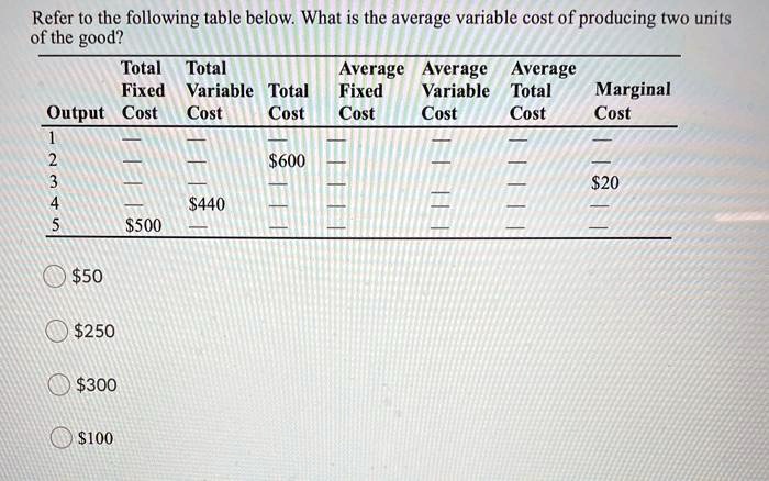 SOLVED: Refer to the following table below. What is the average variable cost of producing two ...