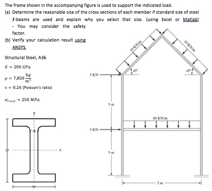 SOLVED: The frame shown in the accompanying figure is used to support ...