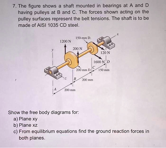 SOLVED: 7. The figure shows a shaft mounted in bearings at A and D ...