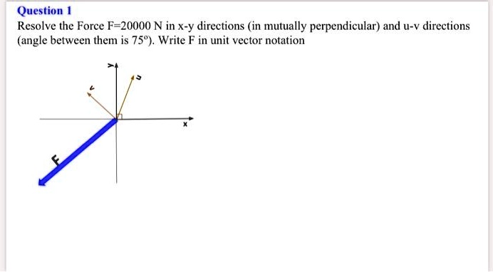 SOLVED: Question1 Resolve the Force F-20000 N in x-y directions(in mutually perpendicular and u ...