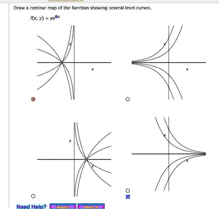 SOLVED: Draw contour map of the function showing several level curves: f(x, y) = âˆš(x^2 + y^2)